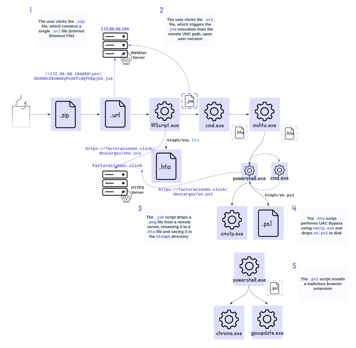 Dissecting the Menacing New InfoStealer Campaign Targeting Mexico